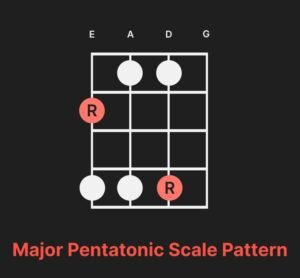 Bass Scales: The Key to Mastering Your Instrument and Unlocking ...